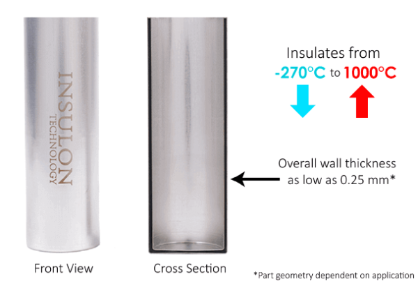 Cleanroom Pipe Insulation for Hygienic Manufacturing | Insulon® Tech