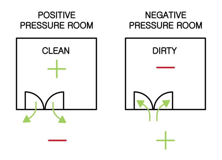 What is a cleanroom? | Thermal Engineers Explain | Concept Group LLC